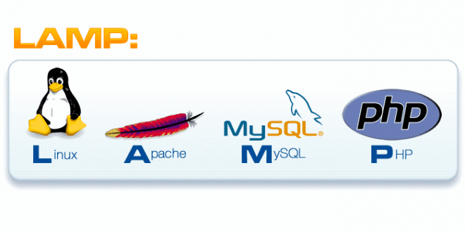 Установка LAMP (apache+php+mysql) в CentOS 7