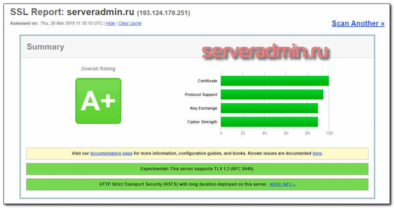 Установка и настройка Nginx | serveradmin.ru