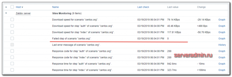 Мониторинг web сайта в Zabbix | serveradmin.ru