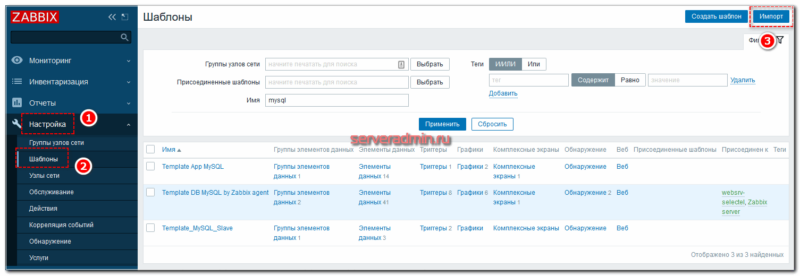 Мониторинг Mysql в Zabbix | serveradmin.ru