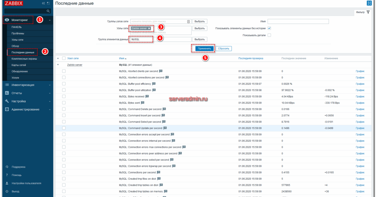 Мониторинг Mysql в Zabbix | serveradmin.ru