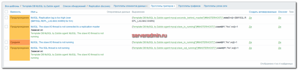 Мониторинг Mysql в Zabbix | serveradmin.ru