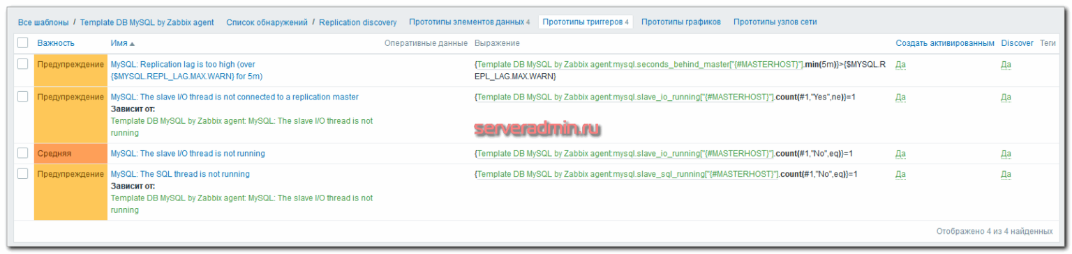 Мониторинг Mysql в Zabbix | serveradmin.ru