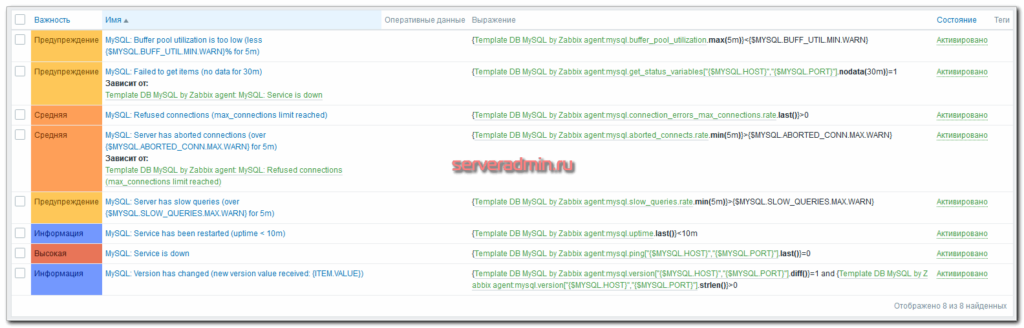 Мониторинг Mysql в Zabbix | serveradmin.ru