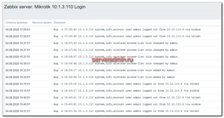 Сравнение Zabbix vs Prometheus | serveradmin.ru