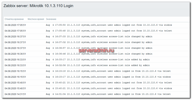Сравнение Zabbix vs Prometheus | serveradmin.ru