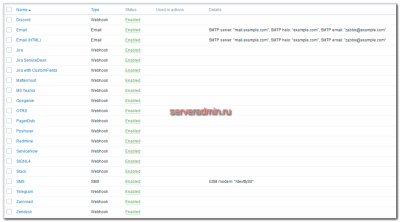 Сравнение Zabbix vs Prometheus | serveradmin.ru
