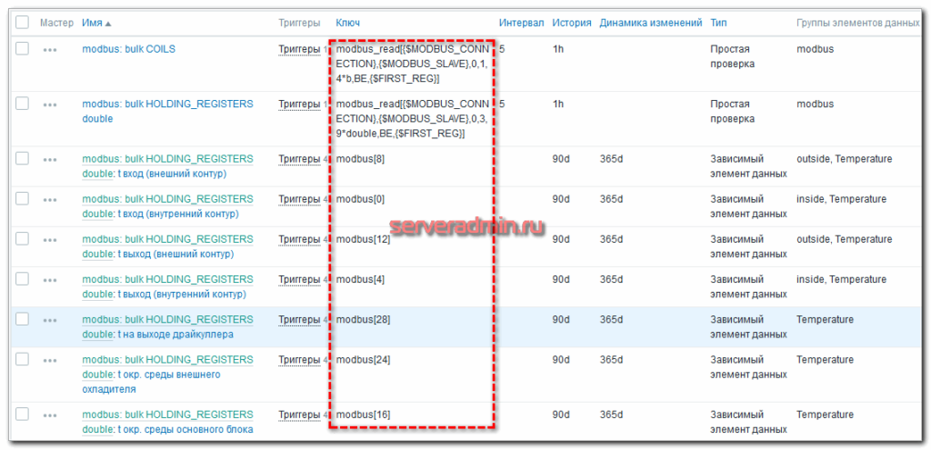 Сравнение Zabbix vs Prometheus | serveradmin.ru