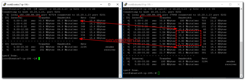 Ограничение скорости (qos) в Микротик с помощью queues