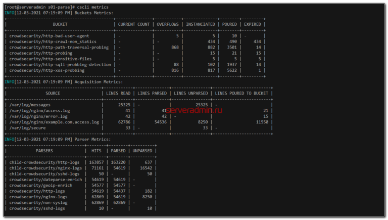 Установка и настройка CrowdSec | serveradmin.ru
