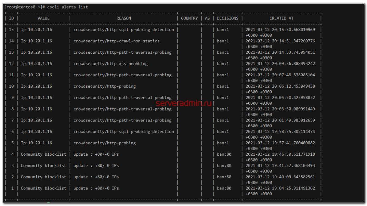 Установка и настройка CrowdSec | serveradmin.ru