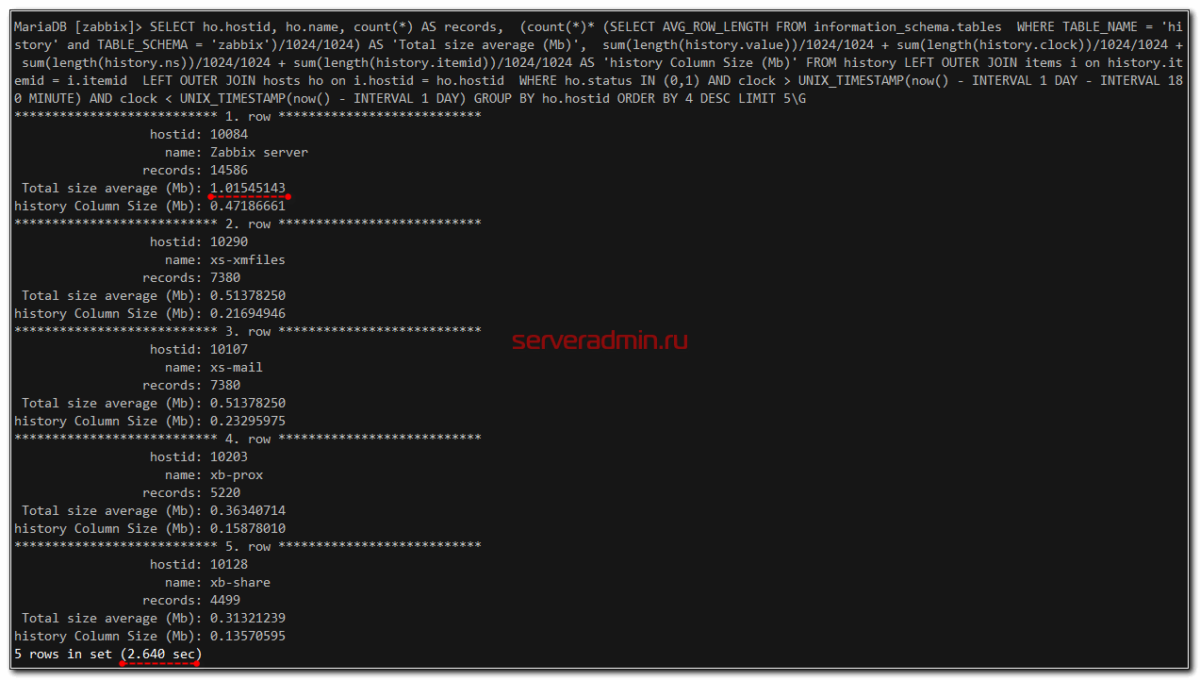 Что занимает место в базе данных Zabbix | serveradmin.ru