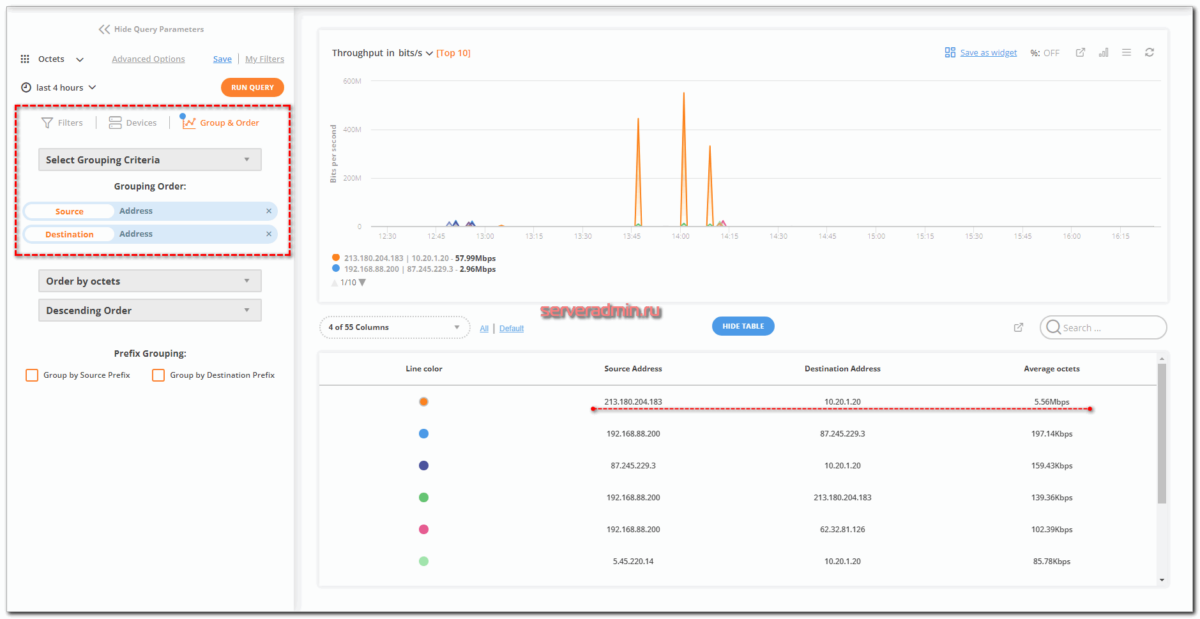 Анализ сетевого трафика в Noction Flow Analyzer | serveradmin.ru