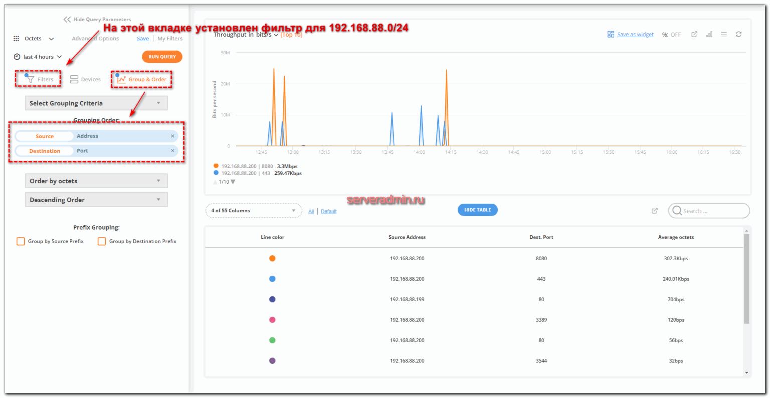Анализ сетевого трафика в Noction Flow Analyzer | serveradmin.ru