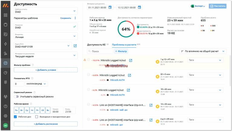Топ 20 бесплатных систем мониторинга | serveradmin.ru