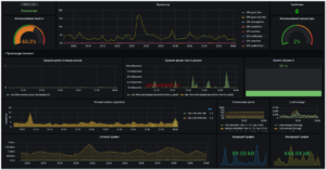 Топ 20 бесплатных систем мониторинга | serveradmin.ru
