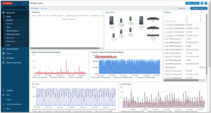 Топ 20 бесплатных систем мониторинга | serveradmin.ru