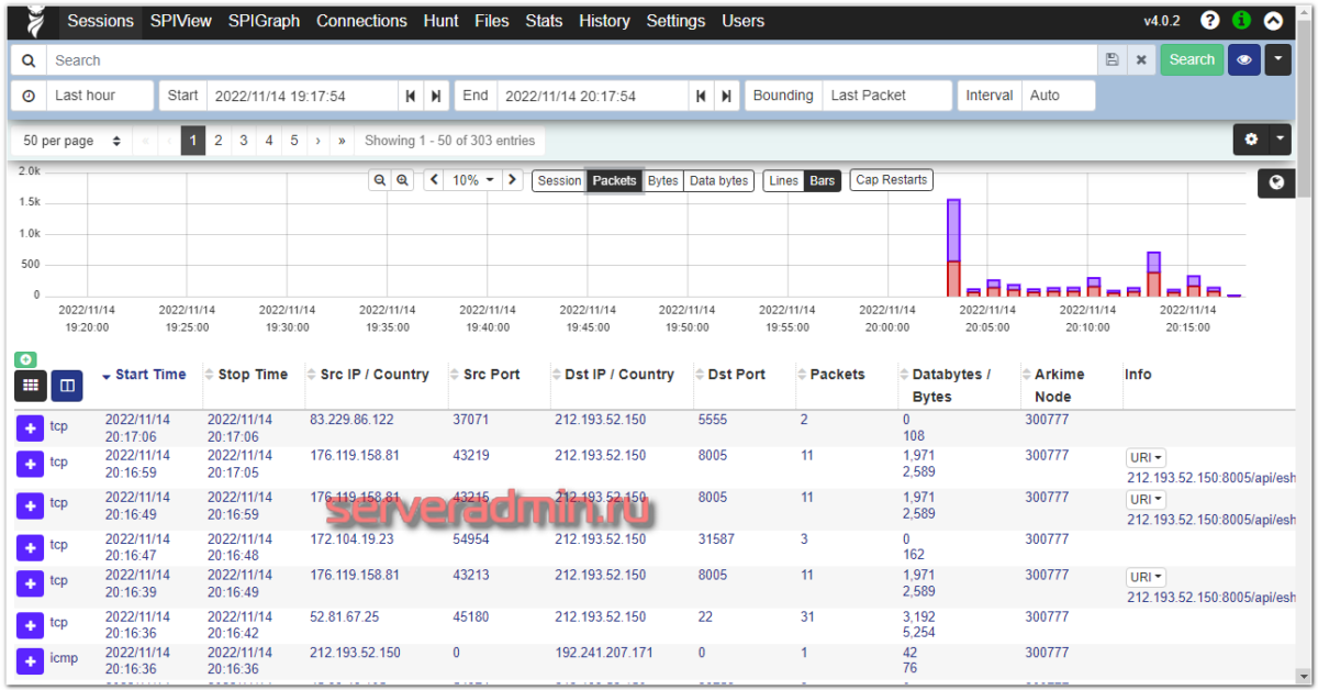 Анализ сетевого трафика с помощью Arkime | serveradmin.ru