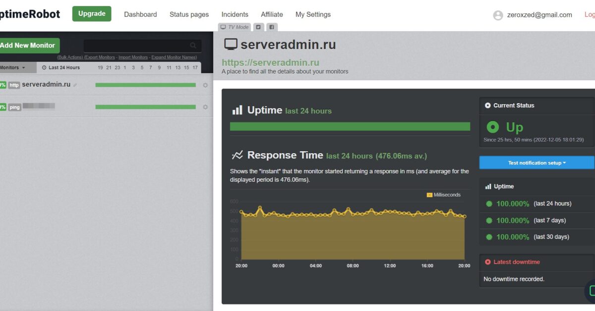 Uptimerobot - бесплатный мониторинг сайтов с приложением для смартфона | serveradmin.ru