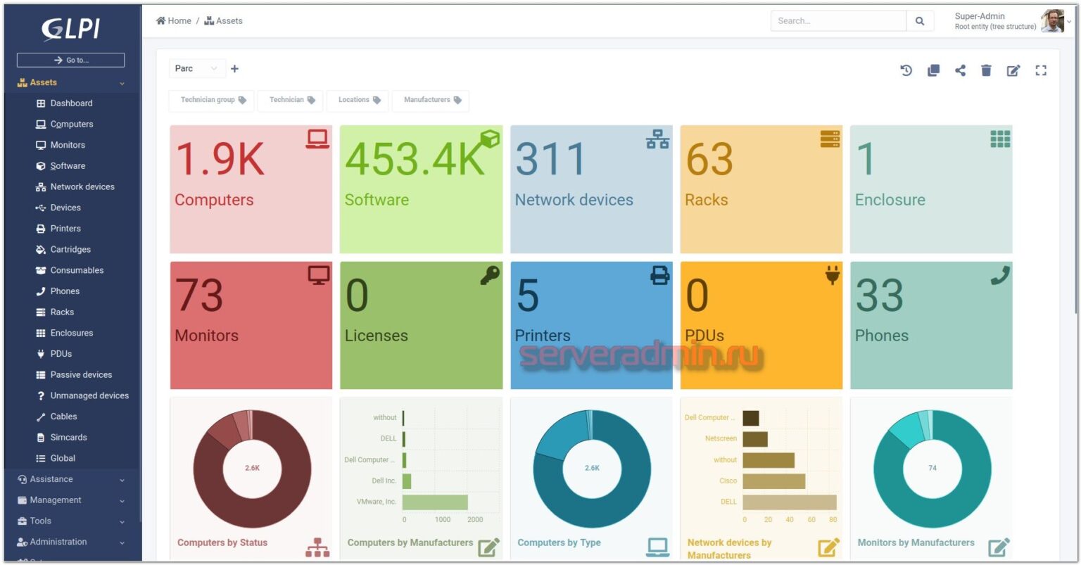 Топ 10 бесплатных HelpDesk систем | serveradmin.ru