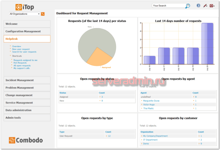 Топ 10 бесплатных HelpDesk систем | serveradmin.ru