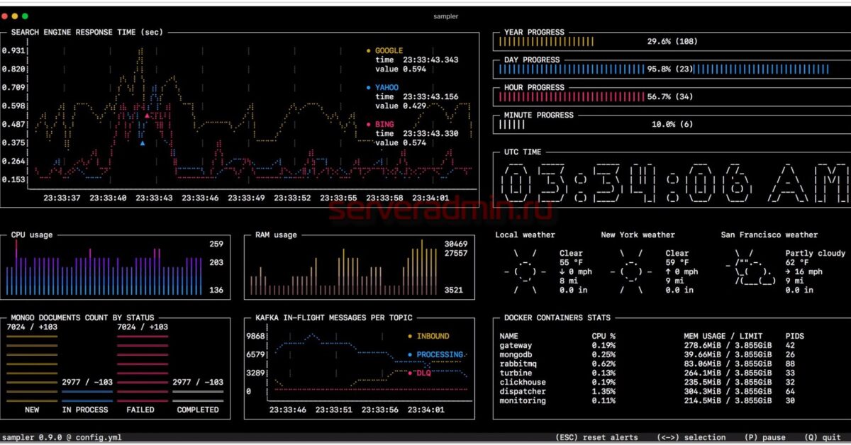 Топ 20 бесплатных систем мониторинга | serveradmin.ru