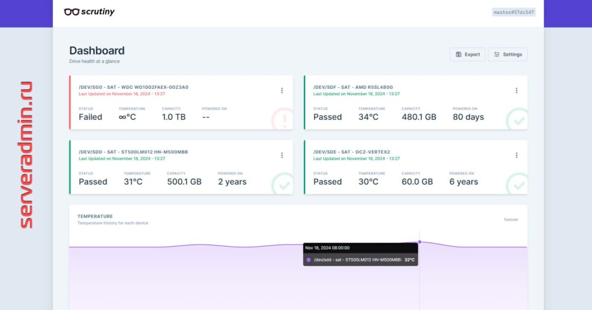 Топ 20 бесплатных систем мониторинга | serveradmin.ru