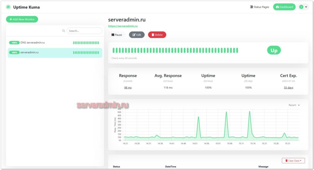 Топ 20 бесплатных систем мониторинга | serveradmin.ru
