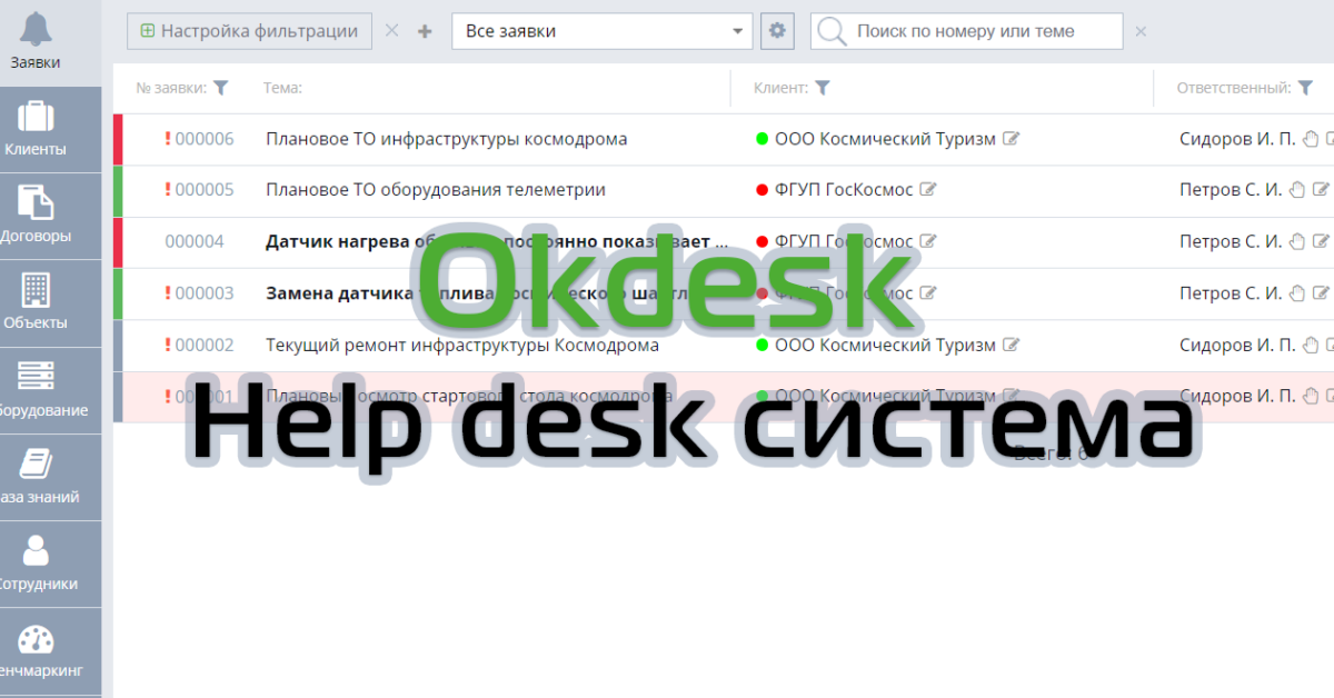 Обзор Okdesk: удобная help desk система с широкими возможностями